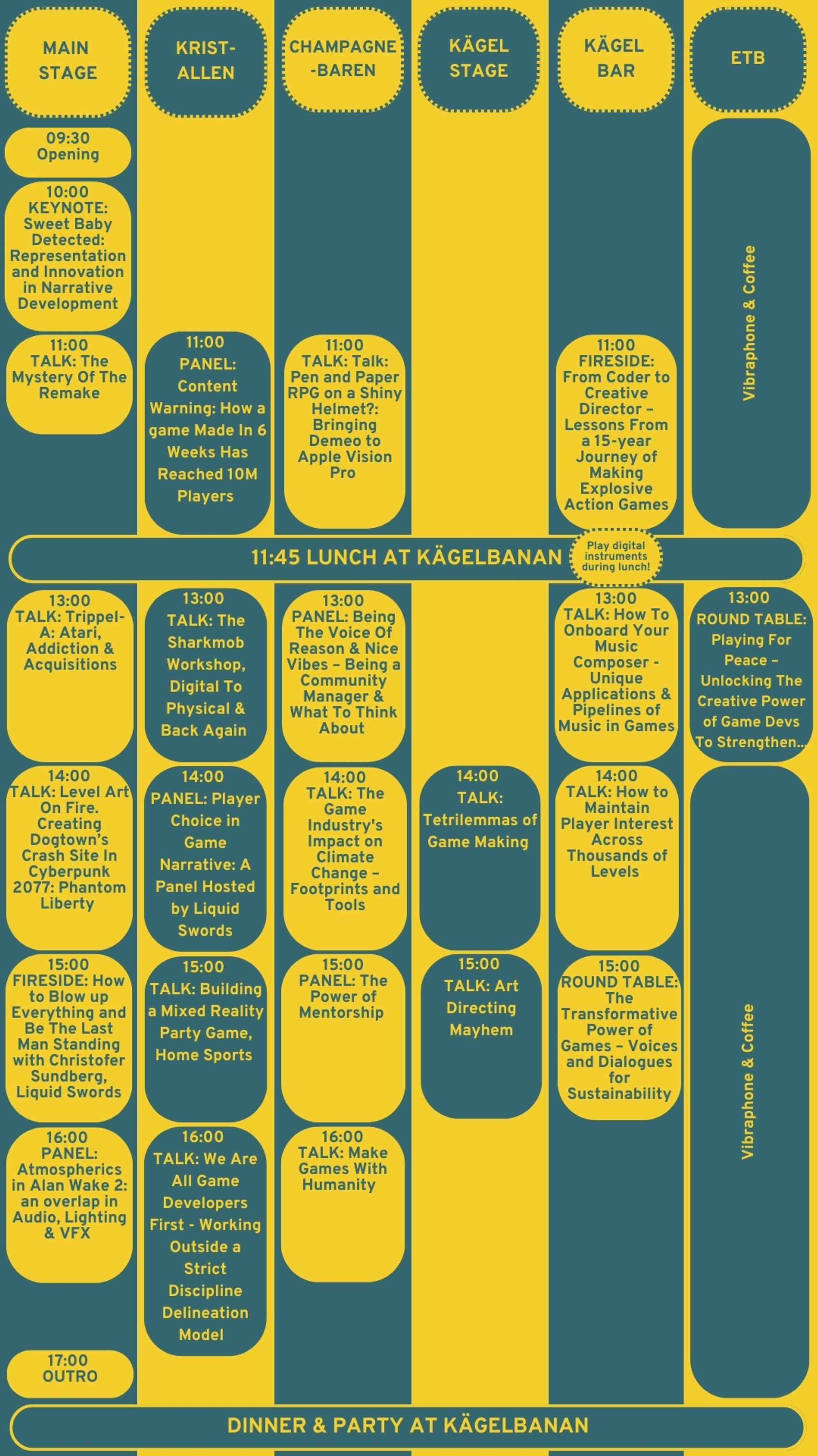 For Devs – For Gamedevs, By Gamedevs